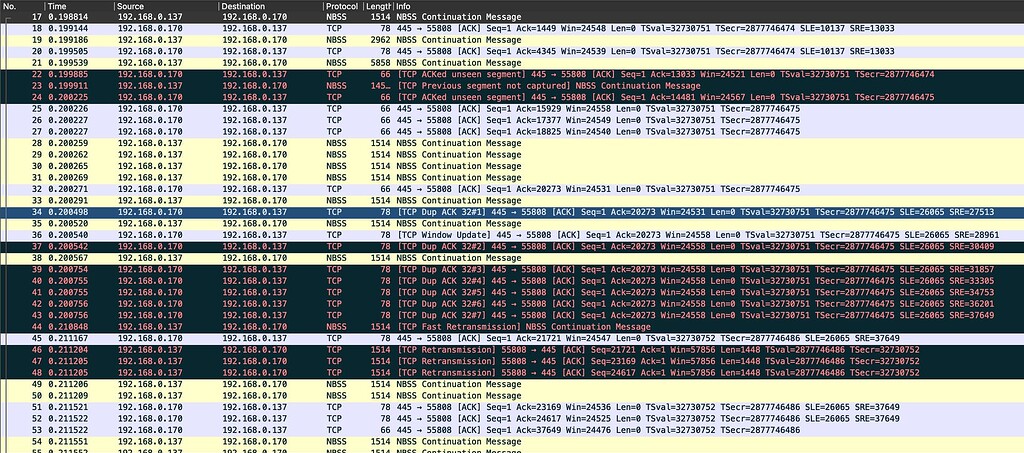 Uniti Core transfer throughput issue - Streaming Audio - Naim Audio ...