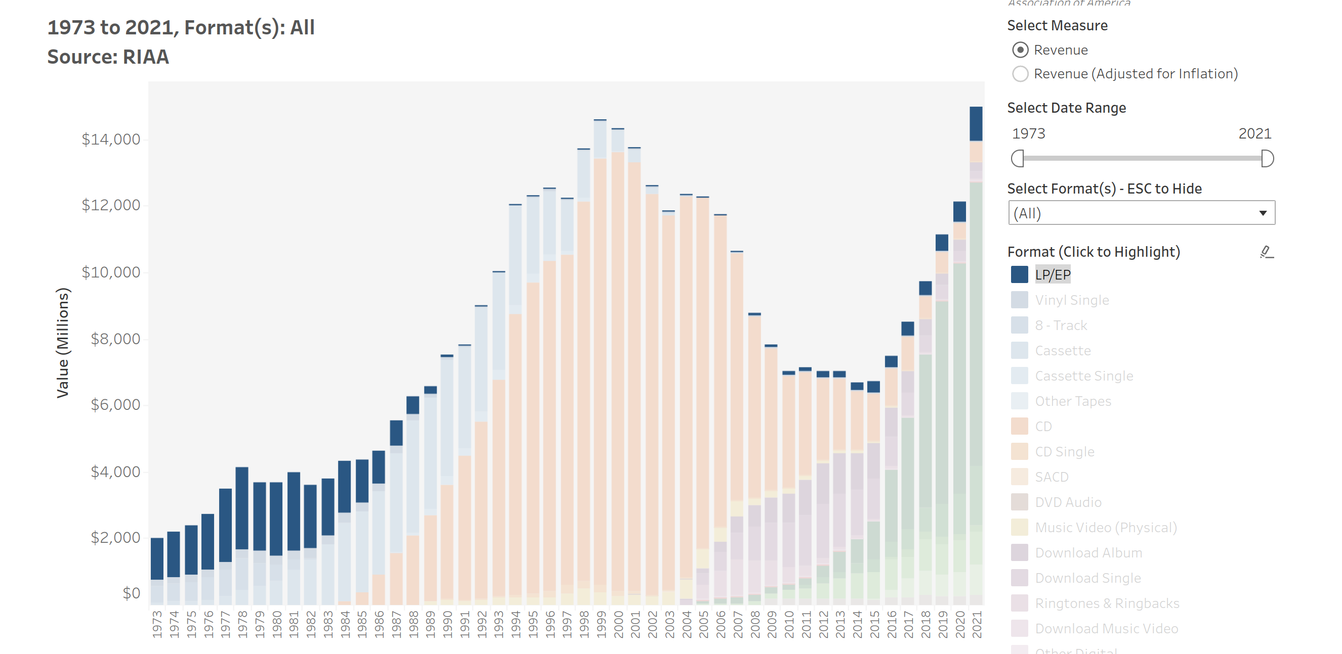 CD Sales rise by 47% - Hi-Fi Corner - Naim Audio - Community