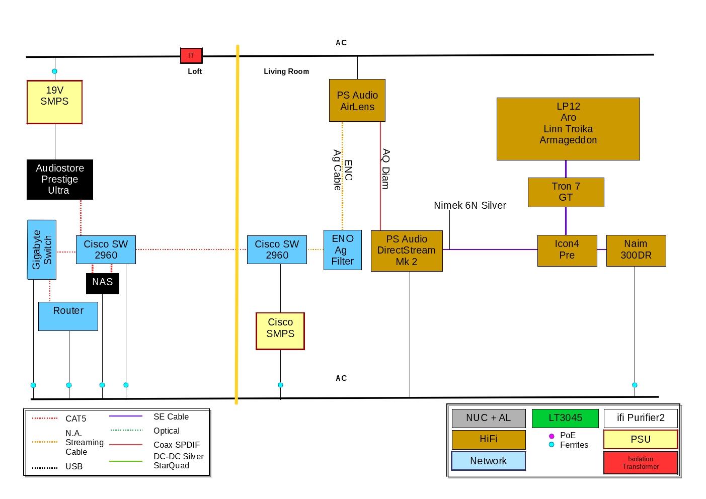 English Electric EE1 Plus - Streaming Audio - Naim Audio - Community