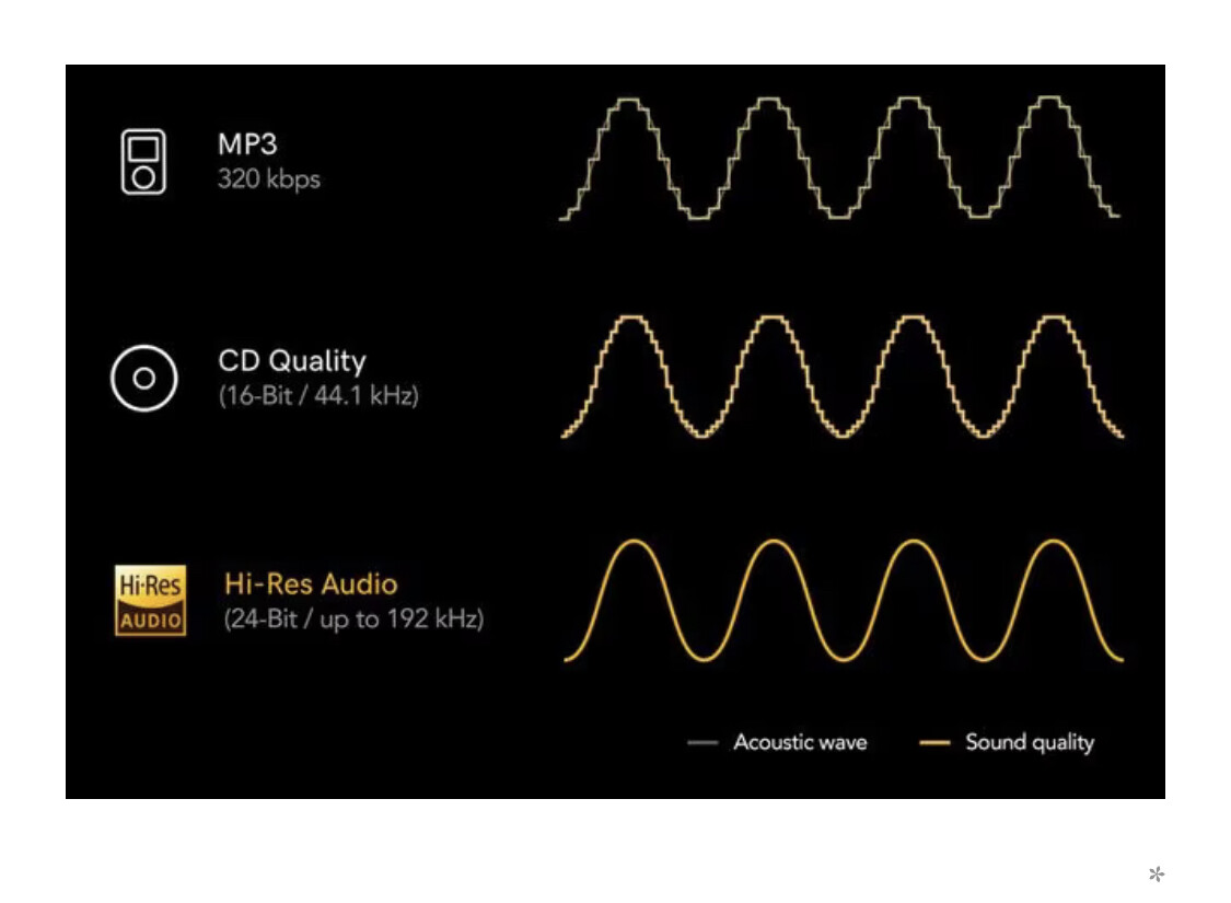 What Is High Resolution Audio Streaming Audio Naim Audio Community
