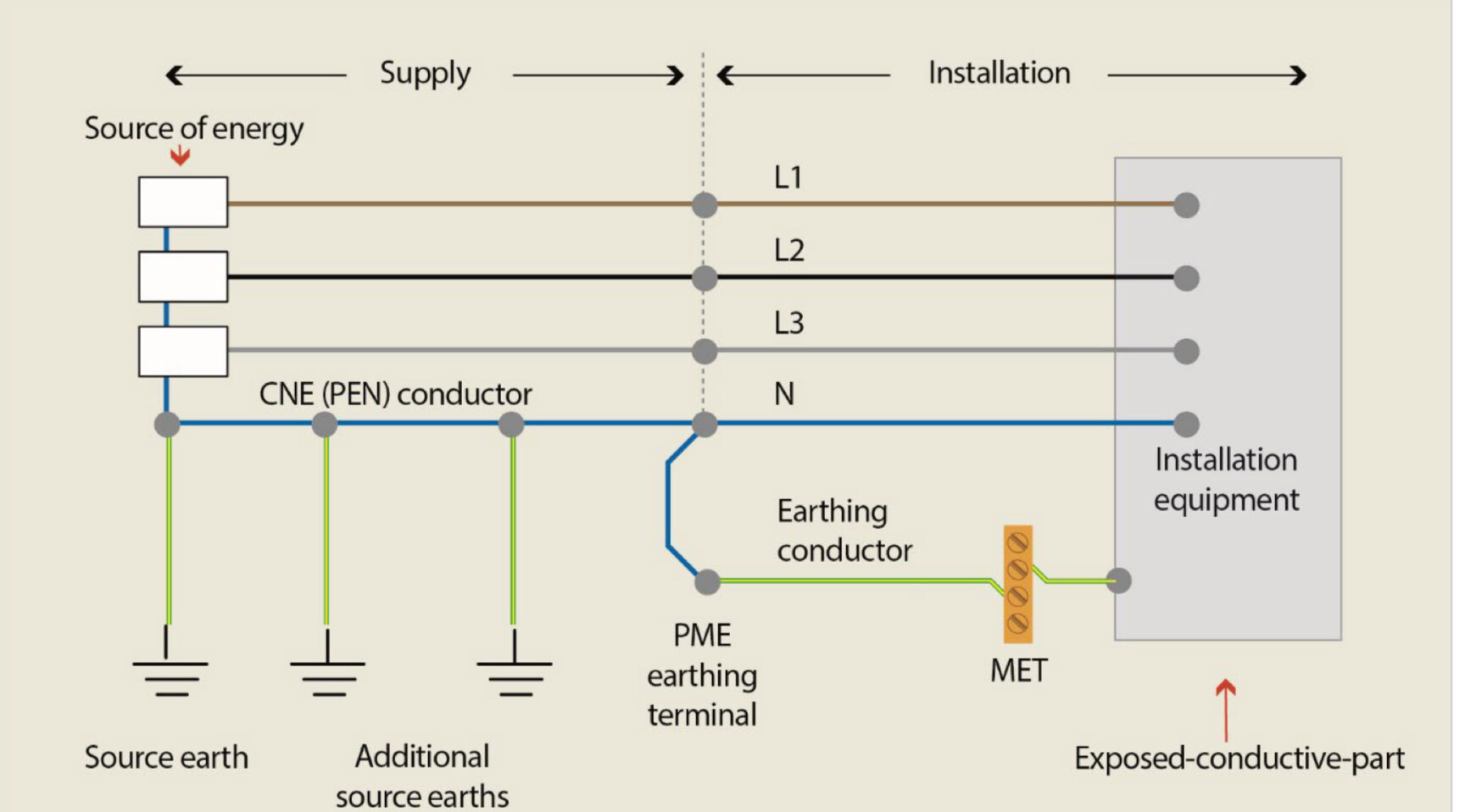 Earthing question re Naim - Page 2 - Lounge - Naim Audio - Community