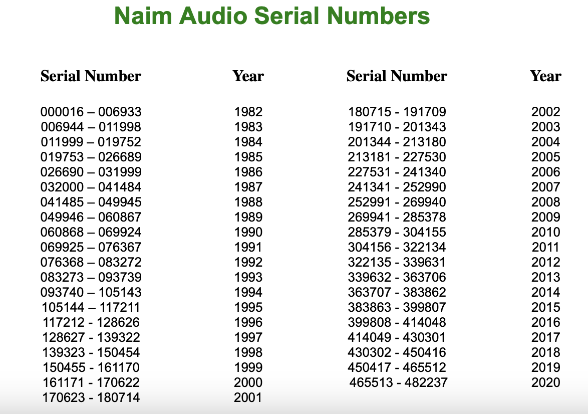 Traceability serial number removed from website - Page 2 - Hi-Fi Corner ...