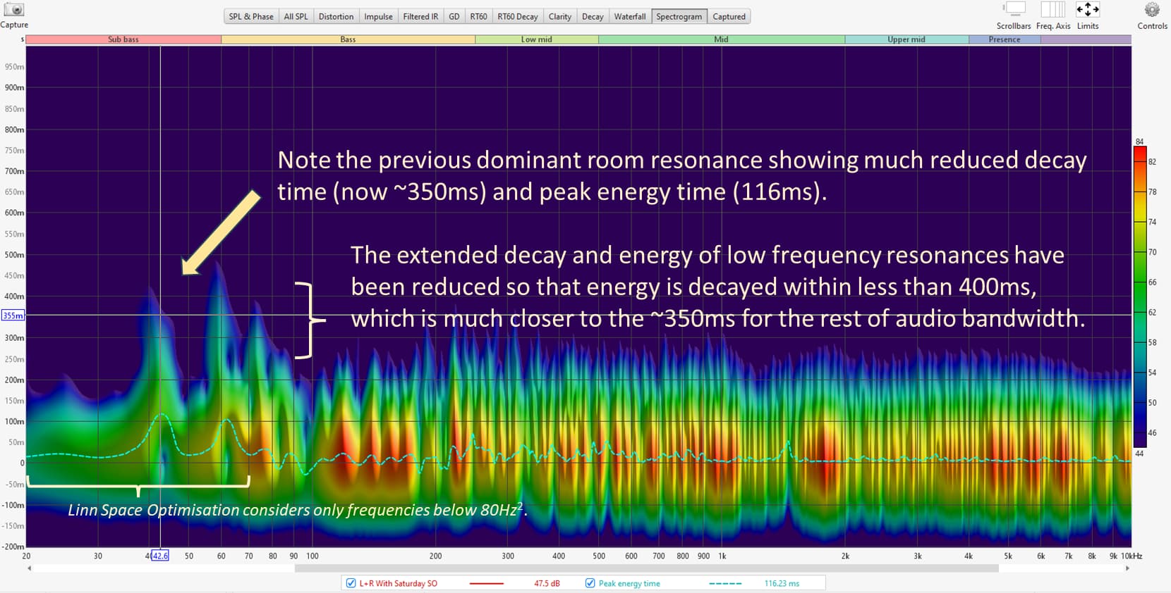 English Premier or International (HiFi) - Chord DAVE vs Linn Organik ...