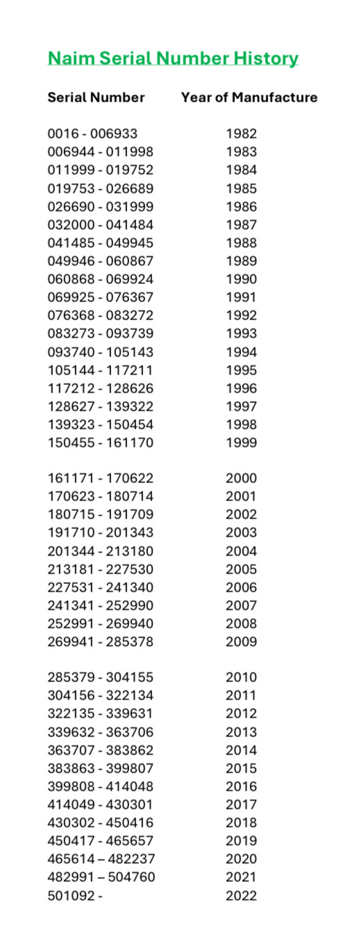 Serial Numbers - Hi-Fi Corner - Naim Audio - Community