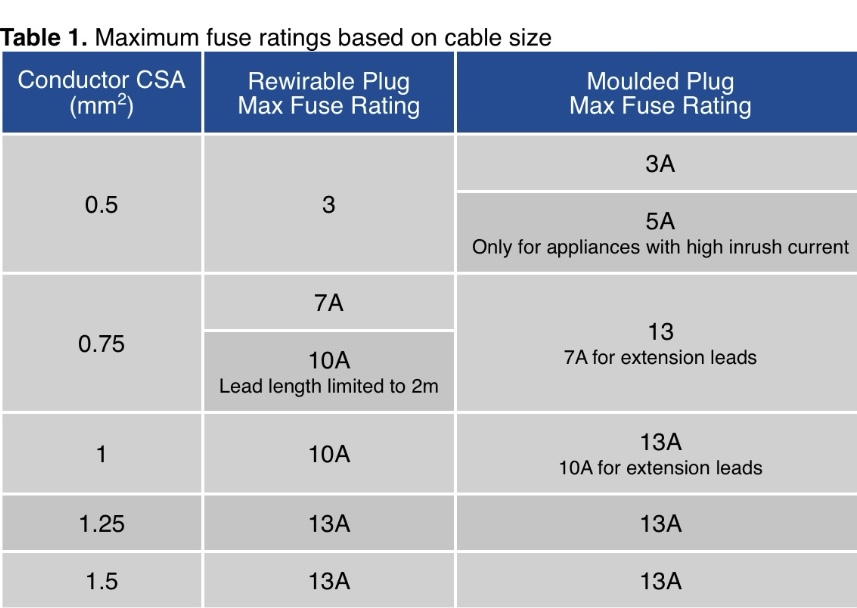 MCRU No. 79 Mains Power Extension Hub - Page 2 - Hi-Fi Corner - Naim ...